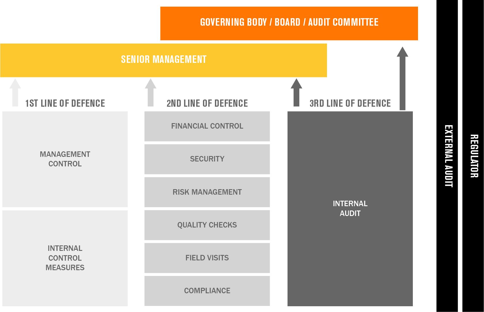 Components of a Risk Management Framework
